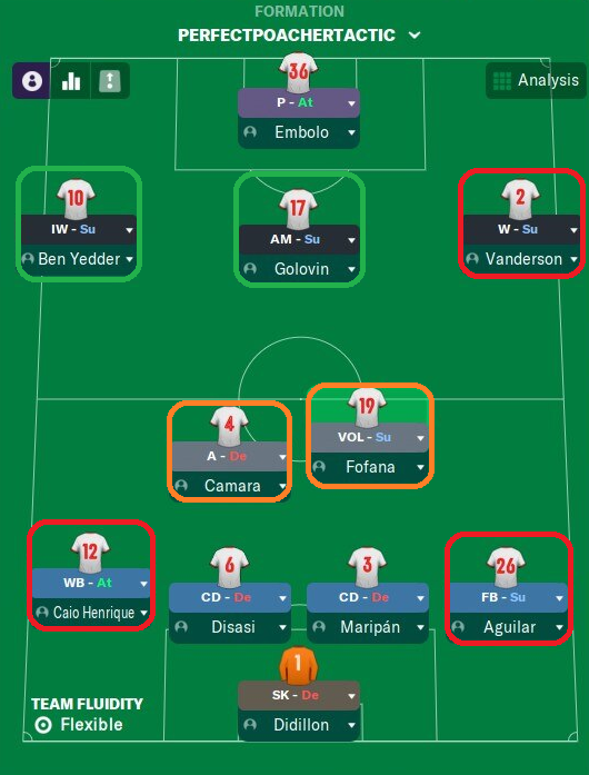 What makes a perfect Poacher in FM23? | Football Manager 2023